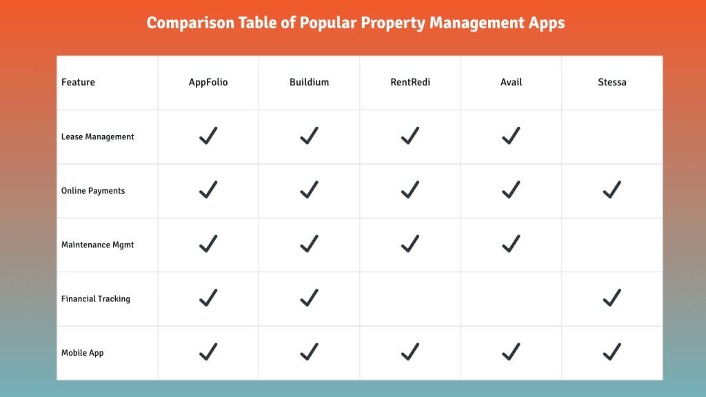 Property Management Tips for Busy Landlords - Showami